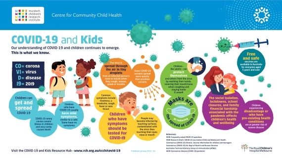 Centre for Community Child Health : COVID-19 and Kids Resource Hub