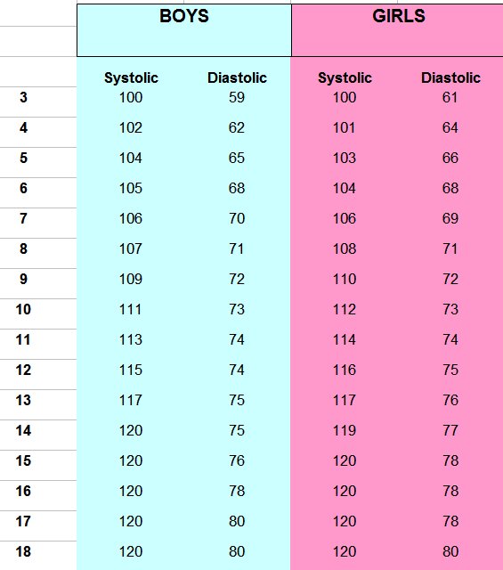 Clinical Practice Guidelines Hypertension Clinical Practice Guidelines Hypertension