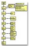 Clinical Practice Guidelines : Chickenpox (varicella)