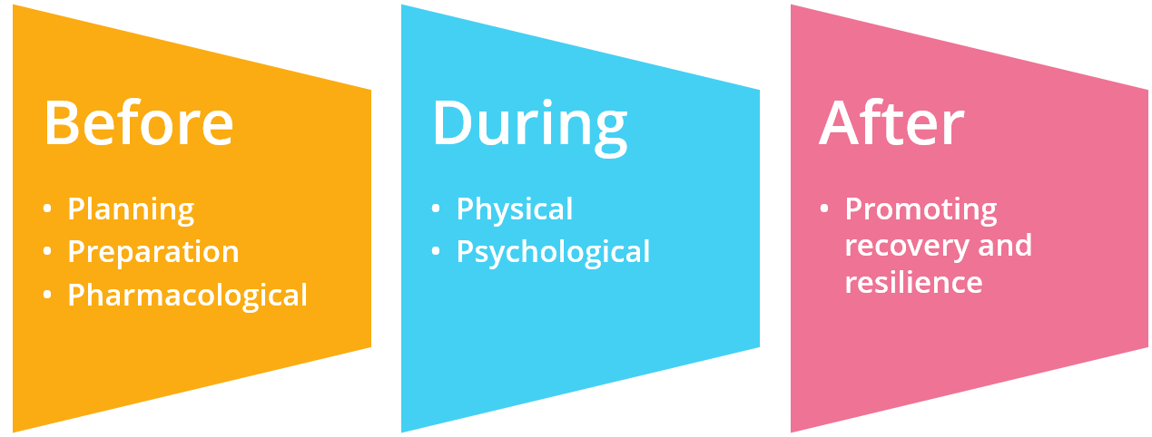 Comfort Kids : About Comfort Kids