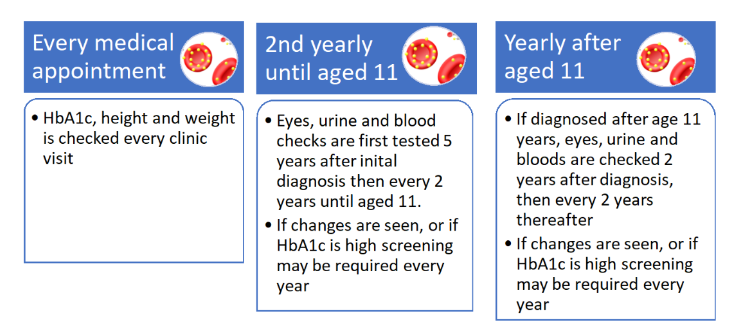 Diabetes at the RCH : Diabetes complications - what does this mean