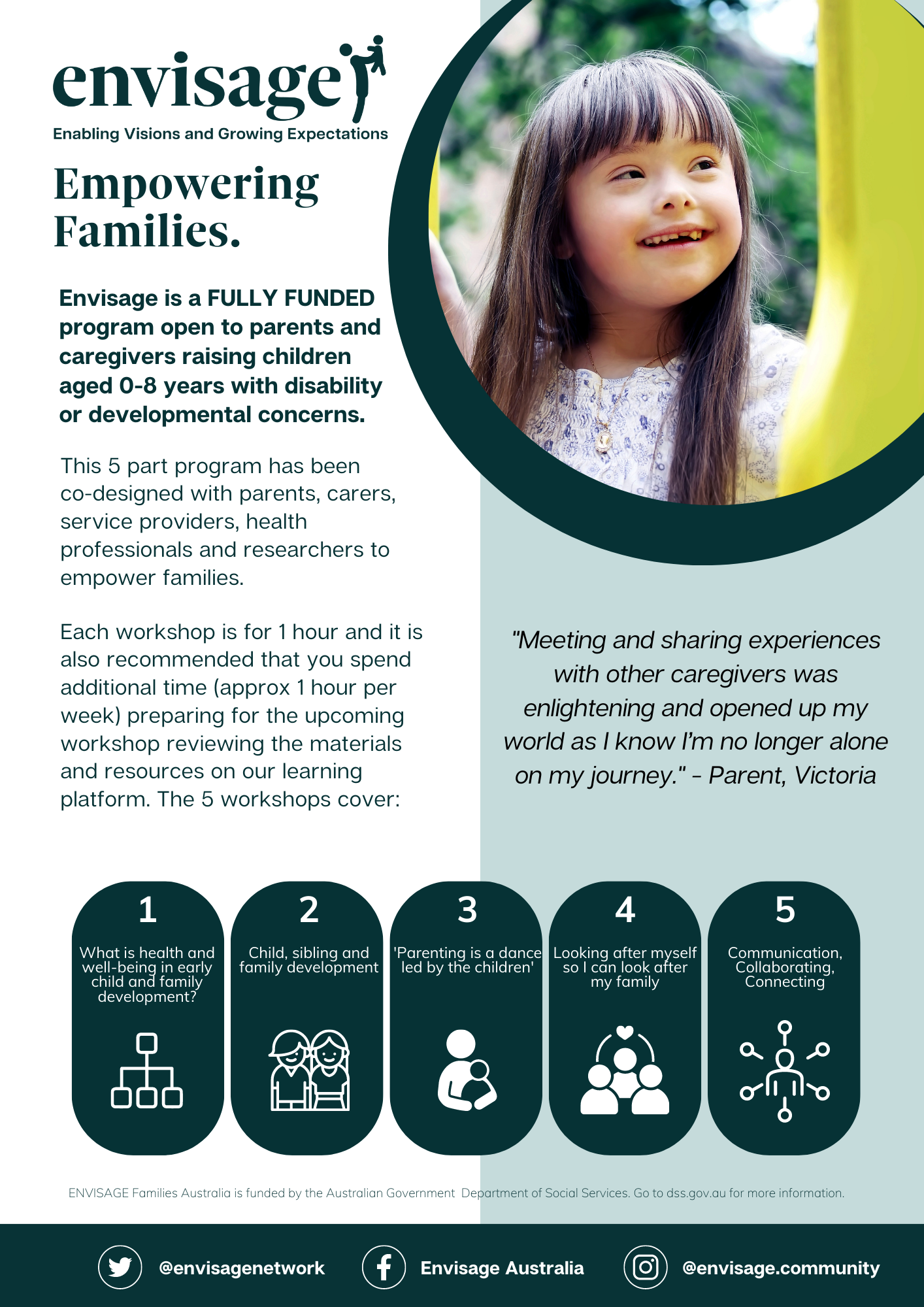 Early Childhood Intervention Services : Current programs and groups