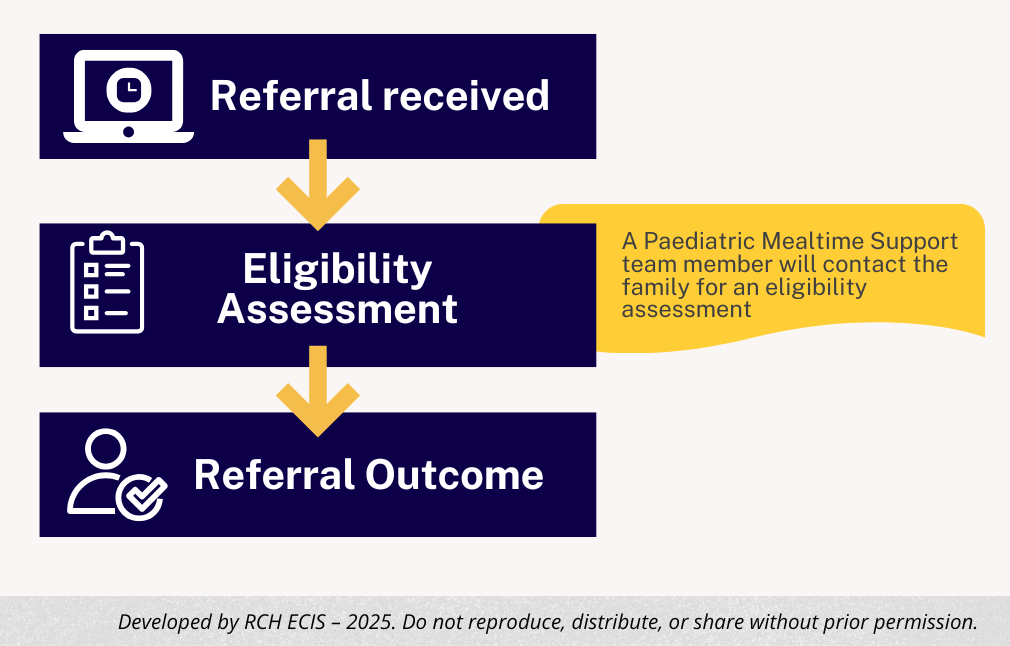 Early Childhood Intervention Services : Paediatric Mealtime Support