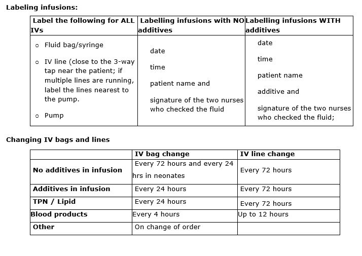Clinical Guidelines (Nursing) : Peripheral intravenous (IV) device ...
