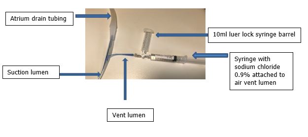 Nursing Guidelines : Replogle tube management
