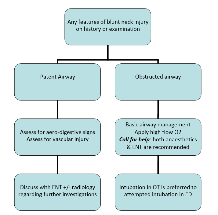 Trauma Service : Blunt and penetrating neck trauma