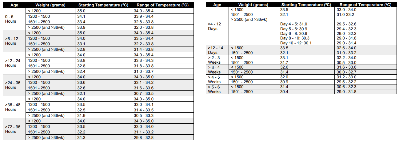 Nursing guidelines : Thermoregulation for neonates and infants